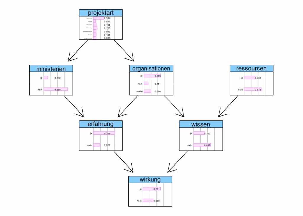 Start - Agora Digitale Transformation